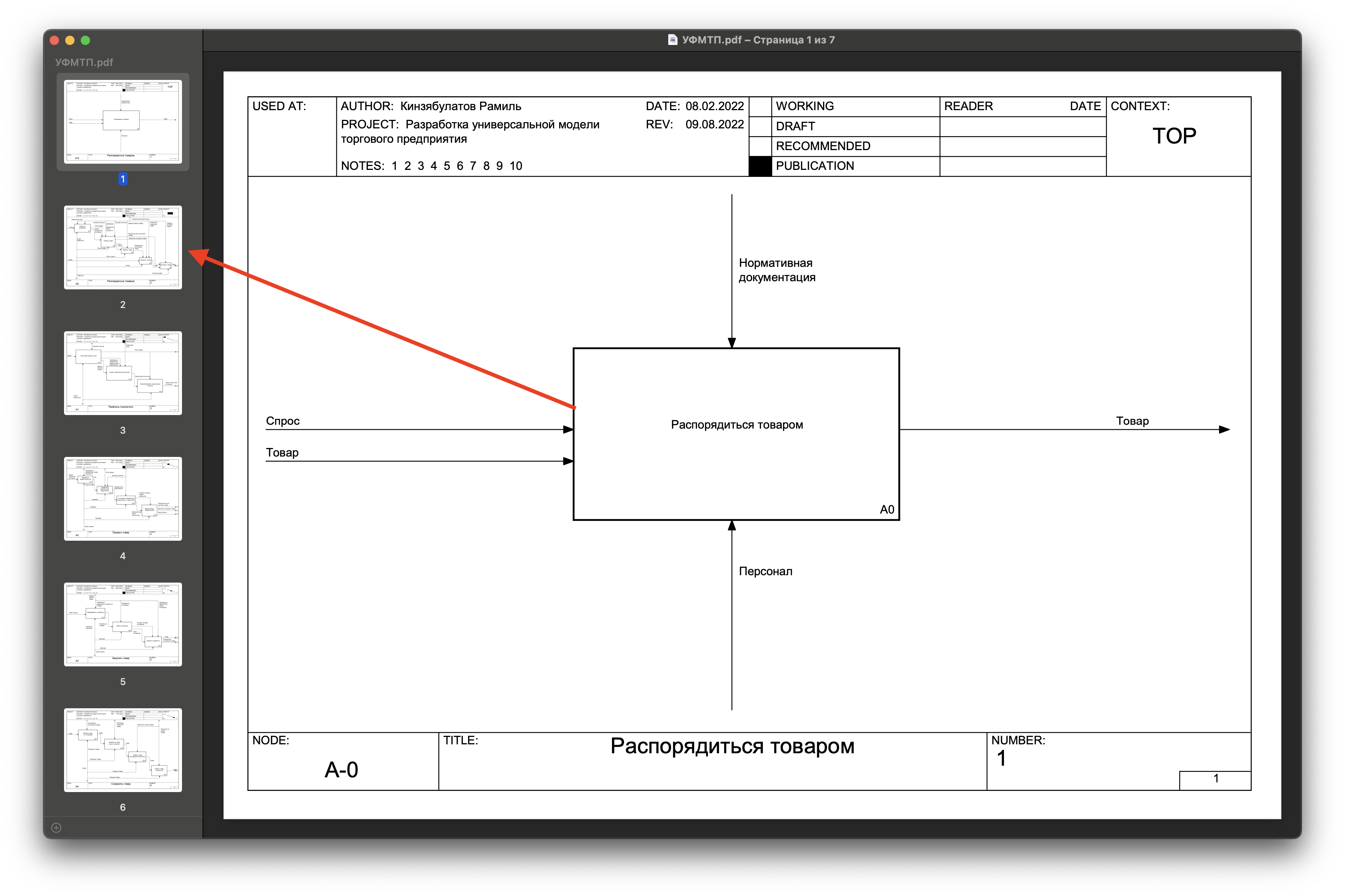 Концепция IDEF0